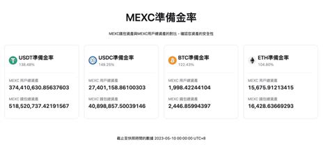 Mexc