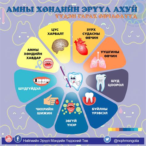 Амны хөндийн эрүүл Нийгмийн эрүүл мэндийн үндэсний төв Facebook