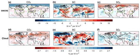 Acp Relations The Early Summertime Saharan Heat Low Sensitivity Of