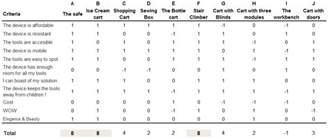 Assignment 41 Concept Selection 3 Concepts Julio´s Design Project