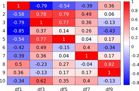 ParaMonte MATLAB CascadeHeatmap Class Reference
