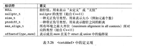九、 通用工具 头文件cstddefcstdlib和cstring Csdn博客