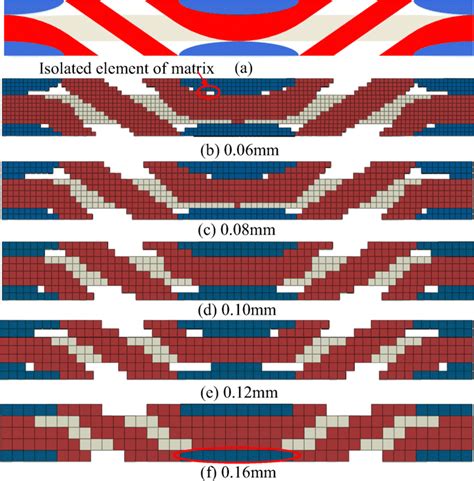 Meso Scale Voxel Based Model With Different Voxel Sizes Download