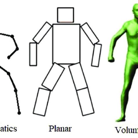Human Body Modelling Download Scientific Diagram