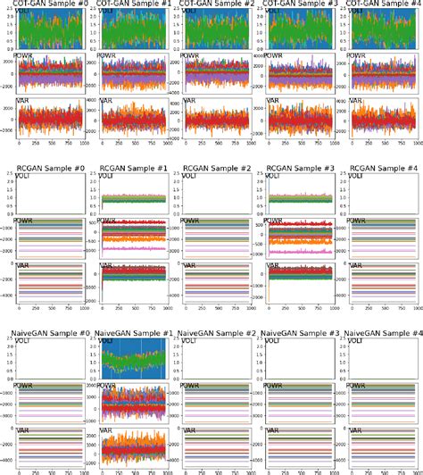 Figure 1 From Psml A Multi Scale Time Series Dataset For Machine