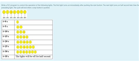 Solved Write A PLC Program To Control The Operation Of The Chegg Com