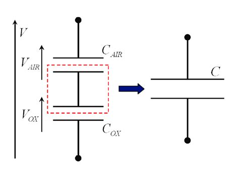 13 Because Of The Oxide Layer An Additional Capacitance Is In Series Download Scientific