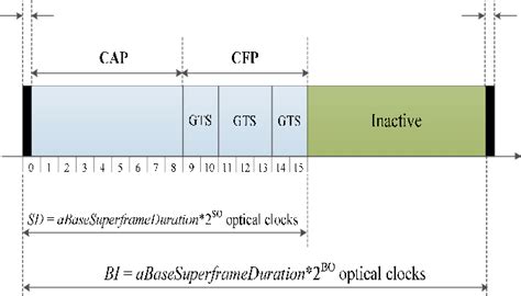 Ieee 802157 Mac Superframe Structure Download Scientific Diagram