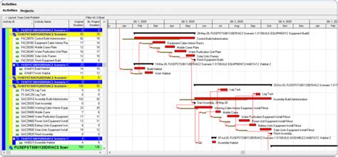 P6 Schedule Prescience Technology