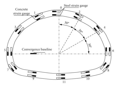 layout of monitoring points in tunnel portal section a layout of