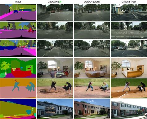 Qualitative Comparison On Cityscapes Top Three Rows And Ade K