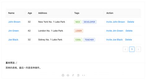 最好的 6 个 React Table 组件详细亲测推荐 卡拉云 Segmentfault 思否