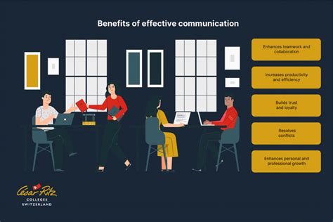 The Importance Of Effective Communication In Any Workplace