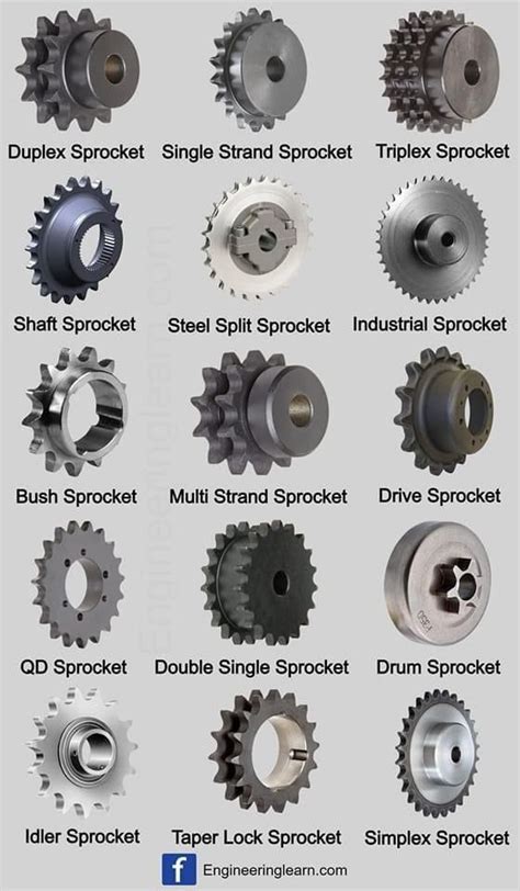 Types Of Coupling List Of Coupling Classification Of Couplings Gear