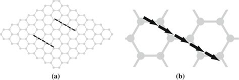 Periodic Quadrupolar Arrangement Of Discrete Dislocations Unit Download Scientific Diagram