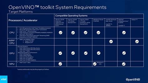 Installation Guide For The Openvino Toolkit 2024pdf