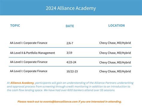 Bancalliance On Linkedin 2024 Alliance Academy Dates Are Here Please