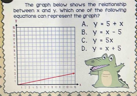 Solved The Graph Below Shows The Relationship Between X And Y Which