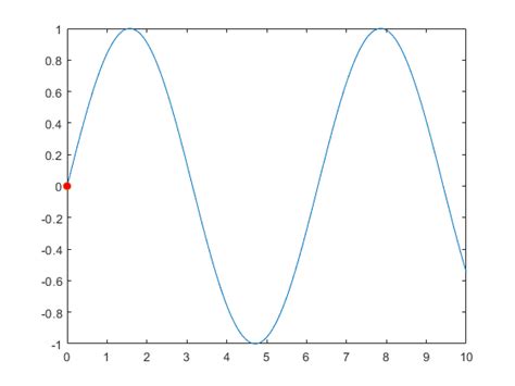 Trace Marker Along Line MATLAB Simulink