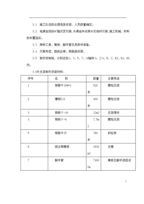 某机组锅炉基础组织方案土木在线