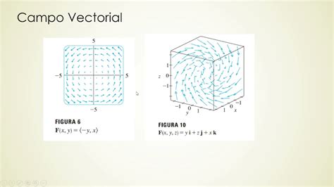 Campos Vectoriales Ejemplos De Aplicación Y Funciones Vectoriales