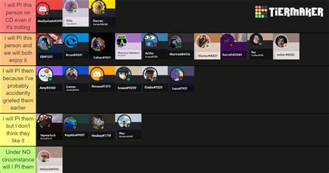 Sfb Pi Tier List Tier List Community Rankings Tiermaker