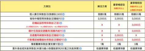 國內旅遊不便險》實買紀錄分享含國內班機延誤理賠颱風季節必買 小不點看世界paine世界旅遊趣