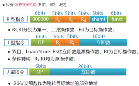 【头歌·计组·自己动手画cpu】四、控制器设计理论版 【计算机硬件系统设计】 阿里云开发者社区