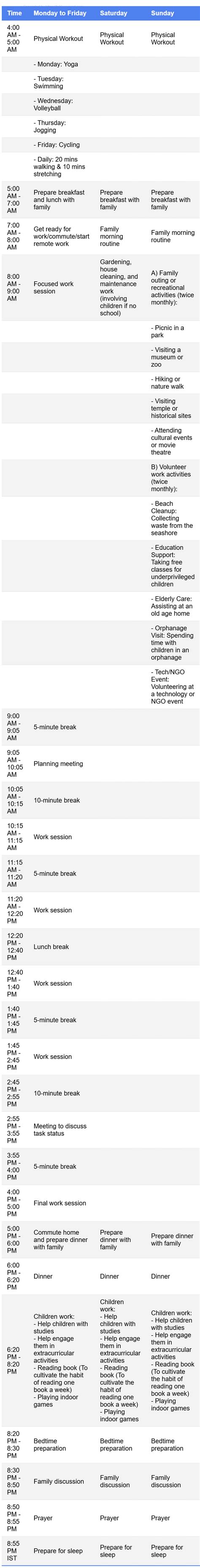 Mastering Git Understanding `git Commit — Amend — Reset Author — No