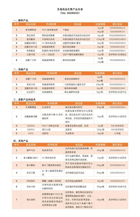 【经典非甾体抗炎镇痛眼药重磅推介】 企业官网
