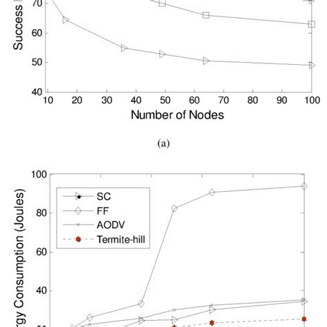 Description Of Pheromone Table Of Node G Download Scientific Diagram