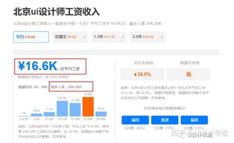为什么很多人从零基础转行学习UI设计 知乎