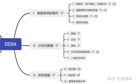 设计数据密集型应用一ddia 知乎