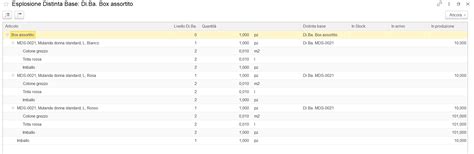 Distinta Base Software Gestionali Erp 1c