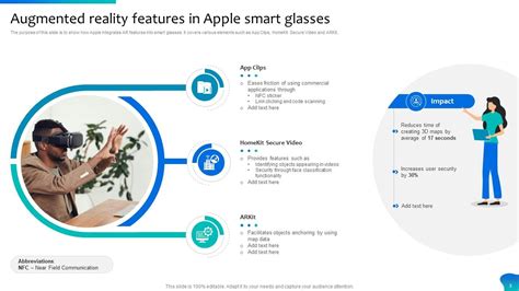 Smart Glasses Apple Powerpoint Ppt Template Bundles Ppt Powerpoint