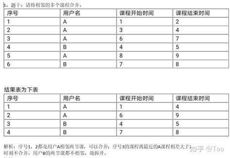 各类公司数据分析岗面试经验分享 知乎