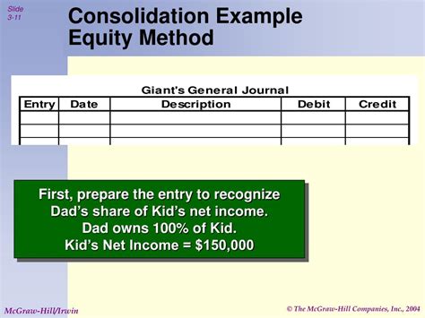 Ppt Chapter Three Powerpoint Presentation Free Download Id374060
