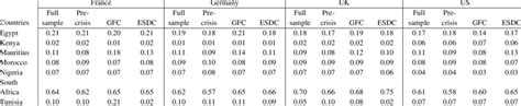 Mean Dynamic Conditional Correlation Coefficients Download