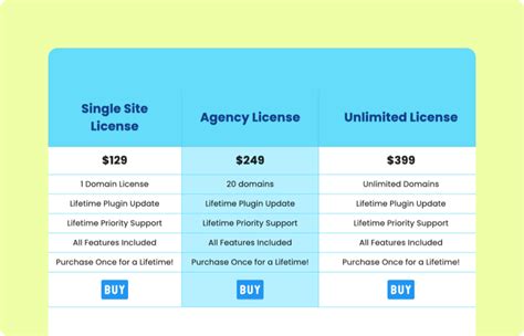 Advanced Pricing Table Template