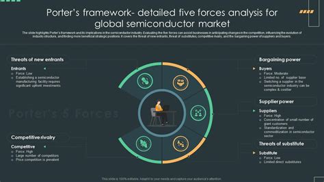 Porters Framework Detailed Five Forces Analysis For Global