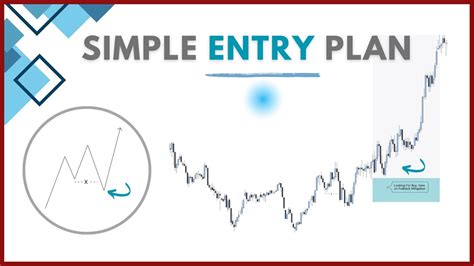 Smc Entry Module Simple Youtube