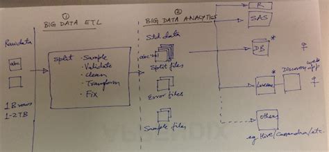 29 Hadoop Etl Automated And Unveiling The Enigma Of Big Data Testing