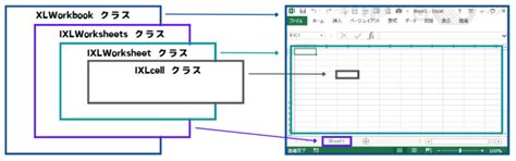 C ClosedXMLでエクセルを操作する方法をまとめてみた