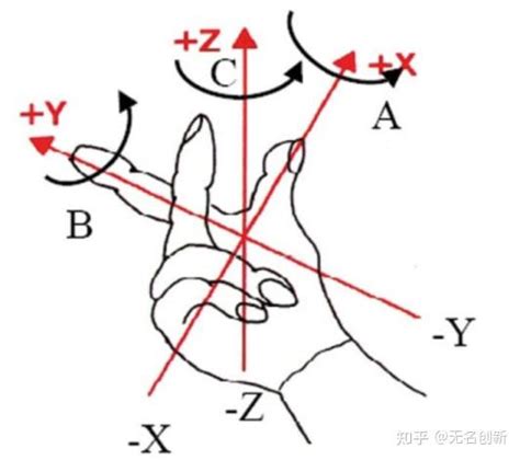 1、竞赛无人机相关的坐标系入门知识 知乎