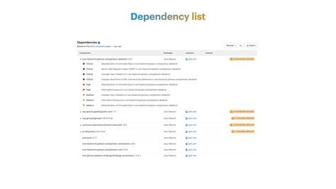 security scanning with gitlab speaker deck