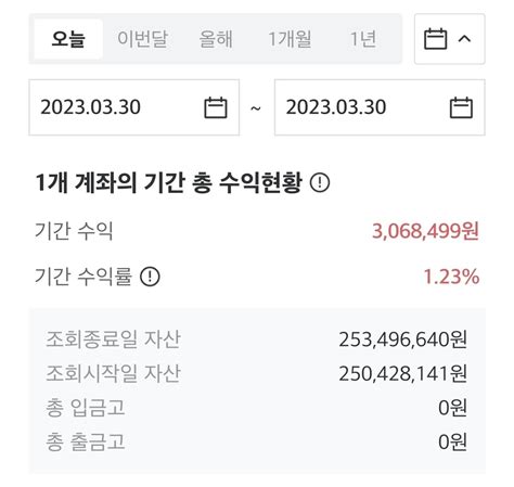 블라인드 주식·투자 나도 블라 횽들처럼