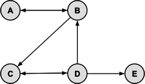 File Graph Sample1 Svg ACSL Category Descriptions