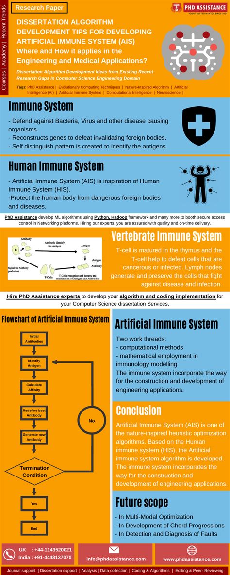 algorithm development tips for developing artificial immune system ais where and how it apply