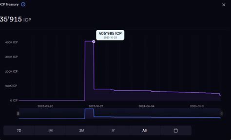 boom dao mimic page 3 general internet computer developer forum