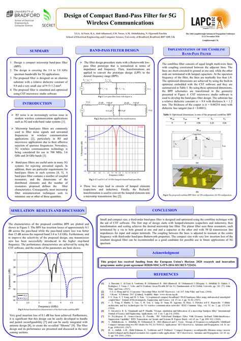 Design Of Iir Filters